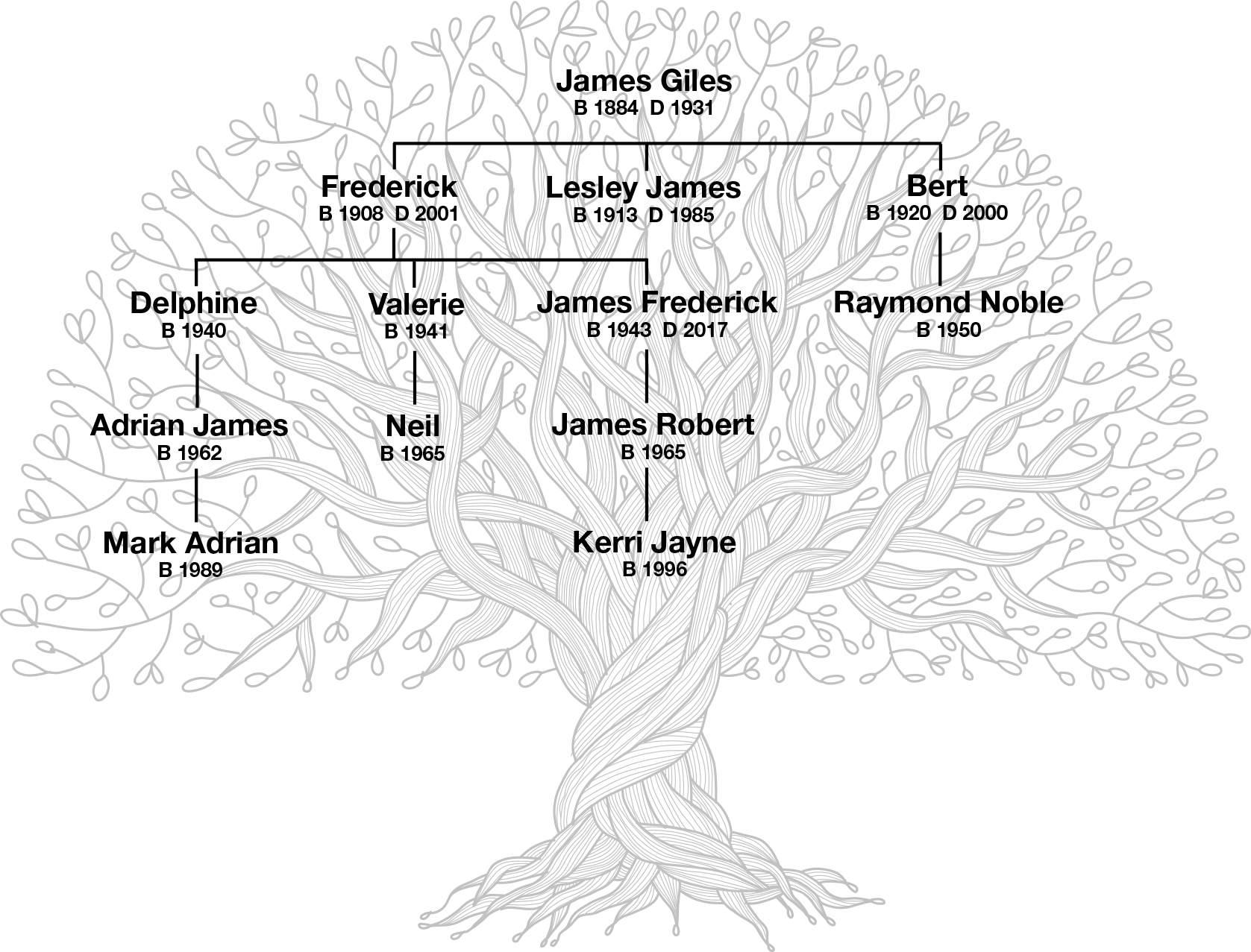 James Giles & Sons - James Giles & Sons Limited