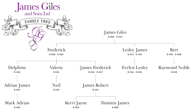 The Family - James Giles and Sons Limited